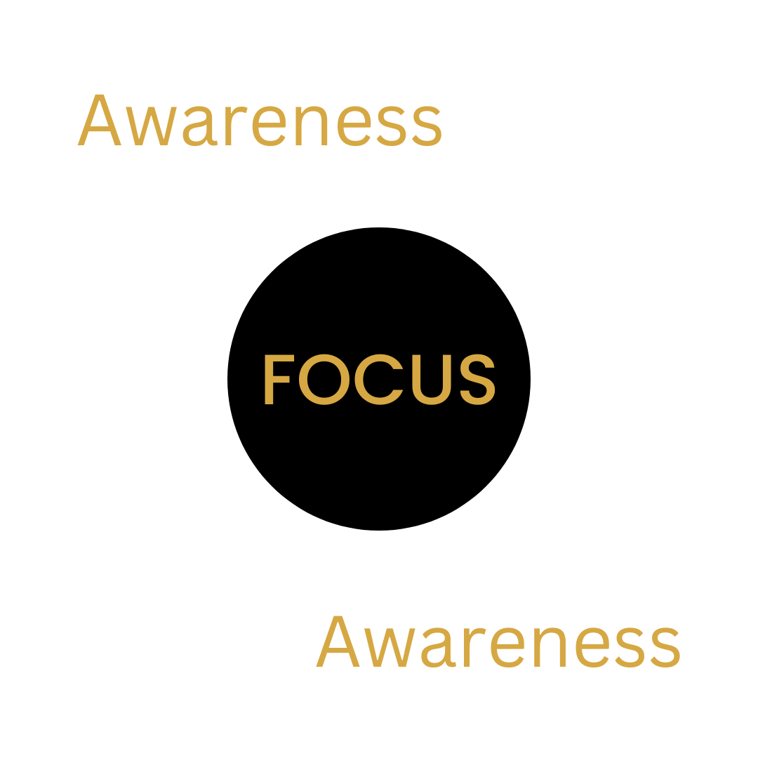 What I learned at 7, that I still apply to achieve my goals today.